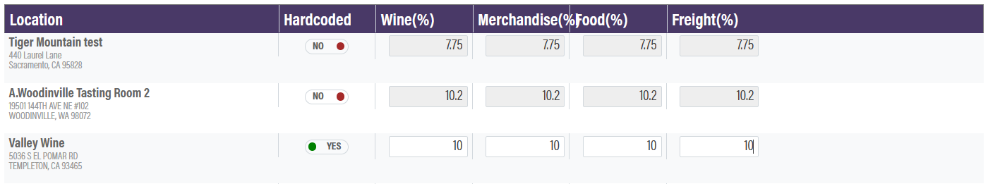 Sales Tax & Licenses Module – OrderPort University